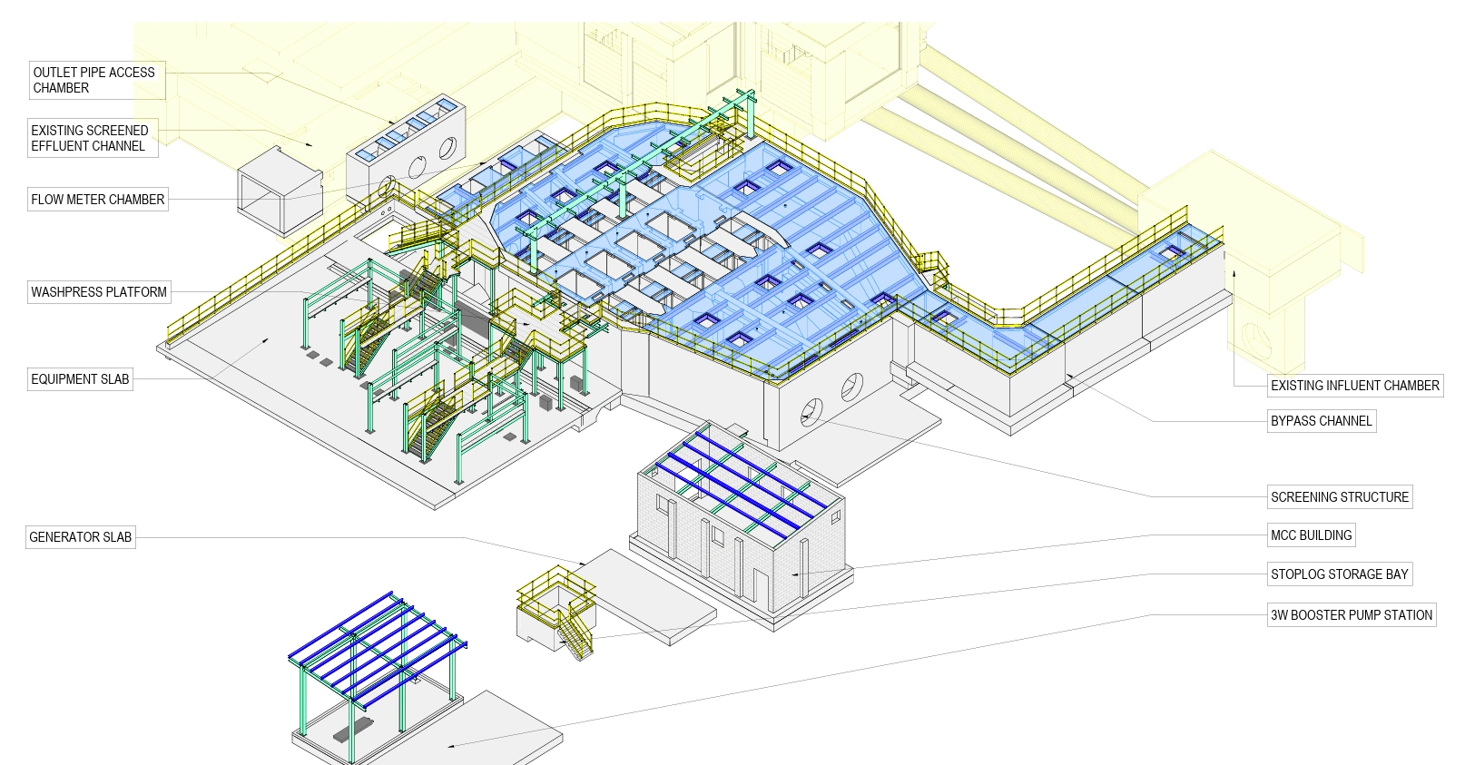 Pukete Wastewater Treatment Plant Inlet Upgrade - McConnell Dowell