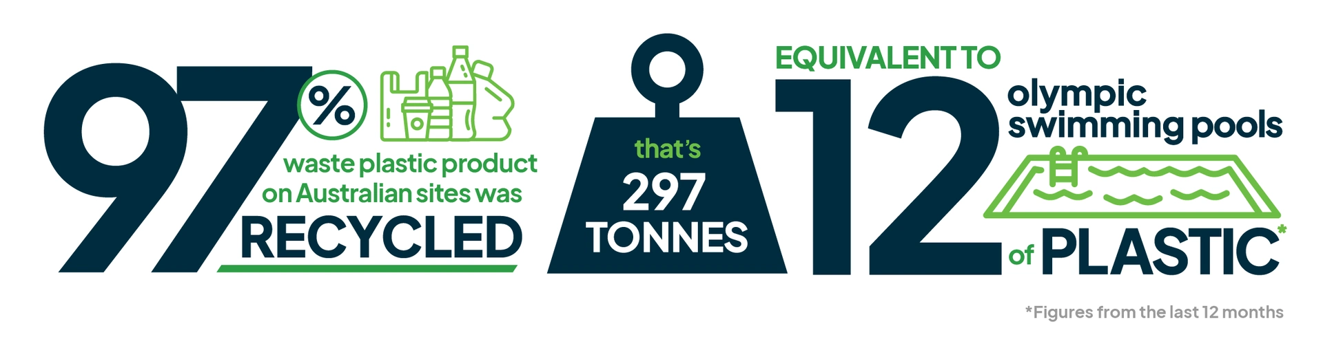 World Environment Day 2023 - McConnell Dowell - McConnell Dowell